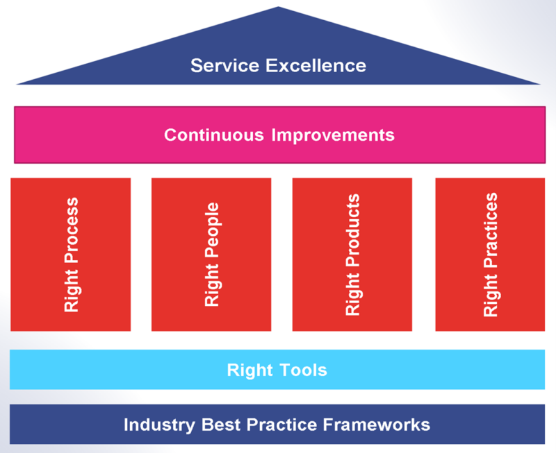 The Roadmap to IT Operations Excellence