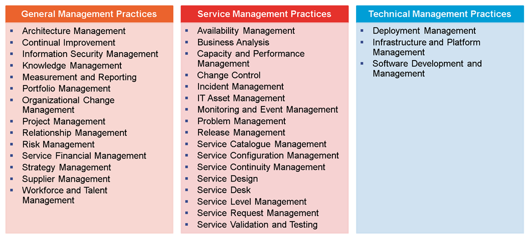 The Roadmap to IT Operations Excellence